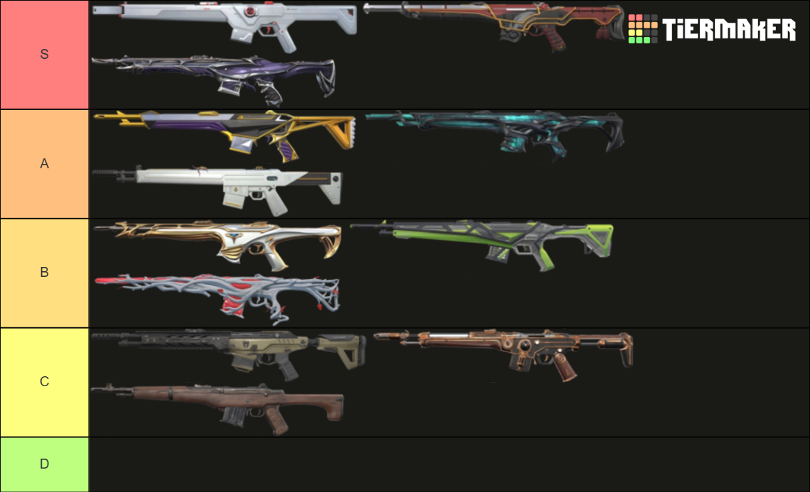 Valorant Guardian Skins (March 2025) Tier List (Community Rankings ...