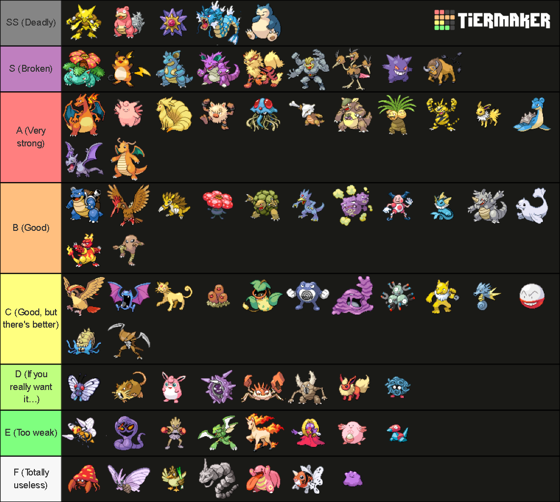 Pokémon Gen 1 Tier List (Community Rankings) - TierMaker