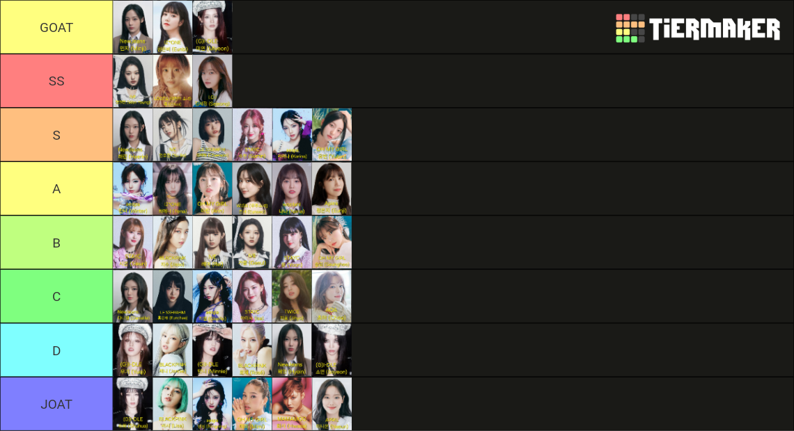 여자 아이돌 티어표(2024.04) Kpop Female Idol Tier List (Community Rankings) - TierMaker