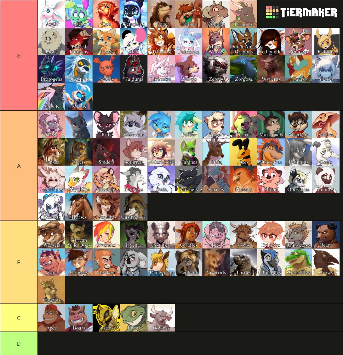 Furry Anthro Species Tier List (Community Rankings) - TierMaker