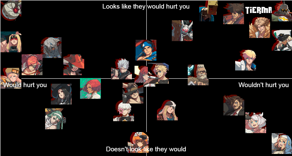 New Alignment Charts - TierMaker