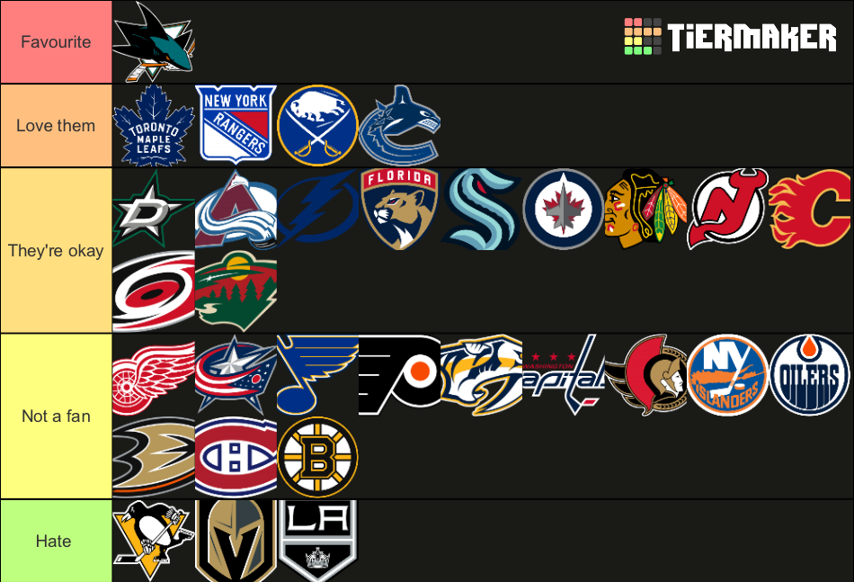 Recent NHL Tier Lists - TierMaker