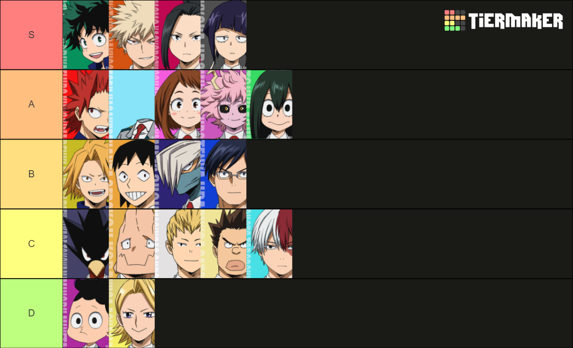 Recent My Hero Academia Tier Lists - TierMaker