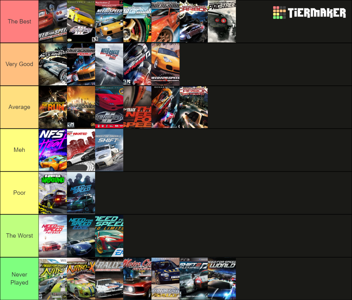 Need for Speed Games Tier List (Community Rankings) - TierMaker