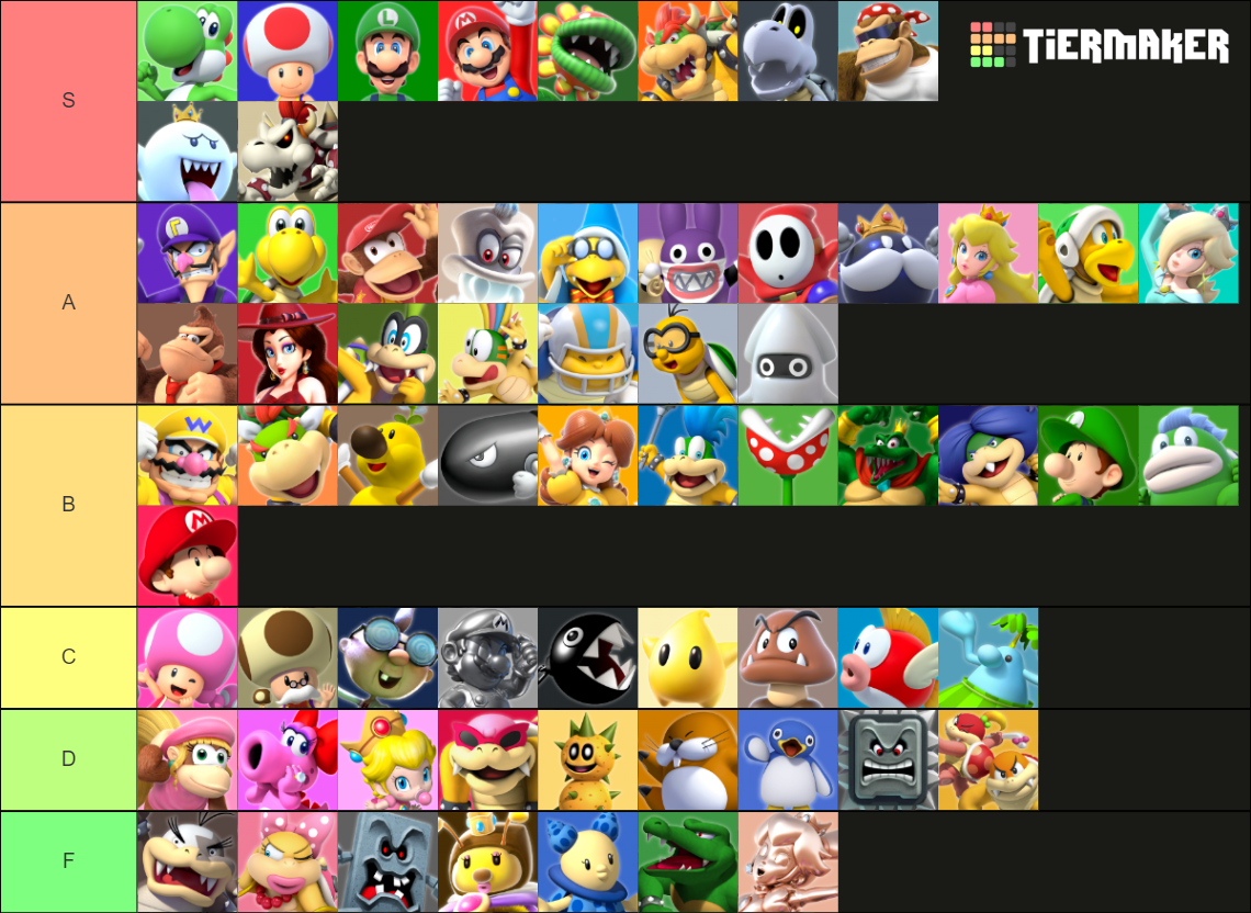 Super Mario Characters Tier List (Community Rankings) - TierMaker
