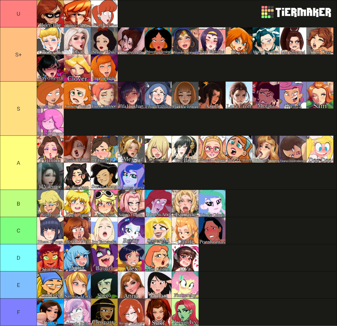 Waifus (Anime, Cartoon & Videogames) (+300) Tier List (Community ...