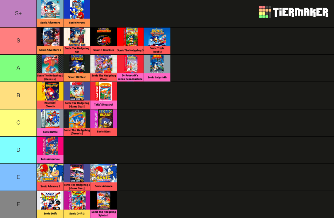 230+ Sonic Games (Easy To Read) Tier List (Community Rankings) - TierMaker