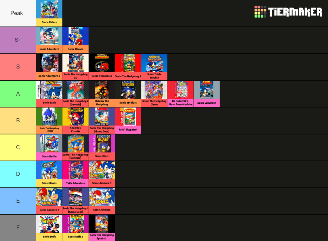 230+ Sonic Games (Easy To Read) Tier List (Community Rankings) - TierMaker