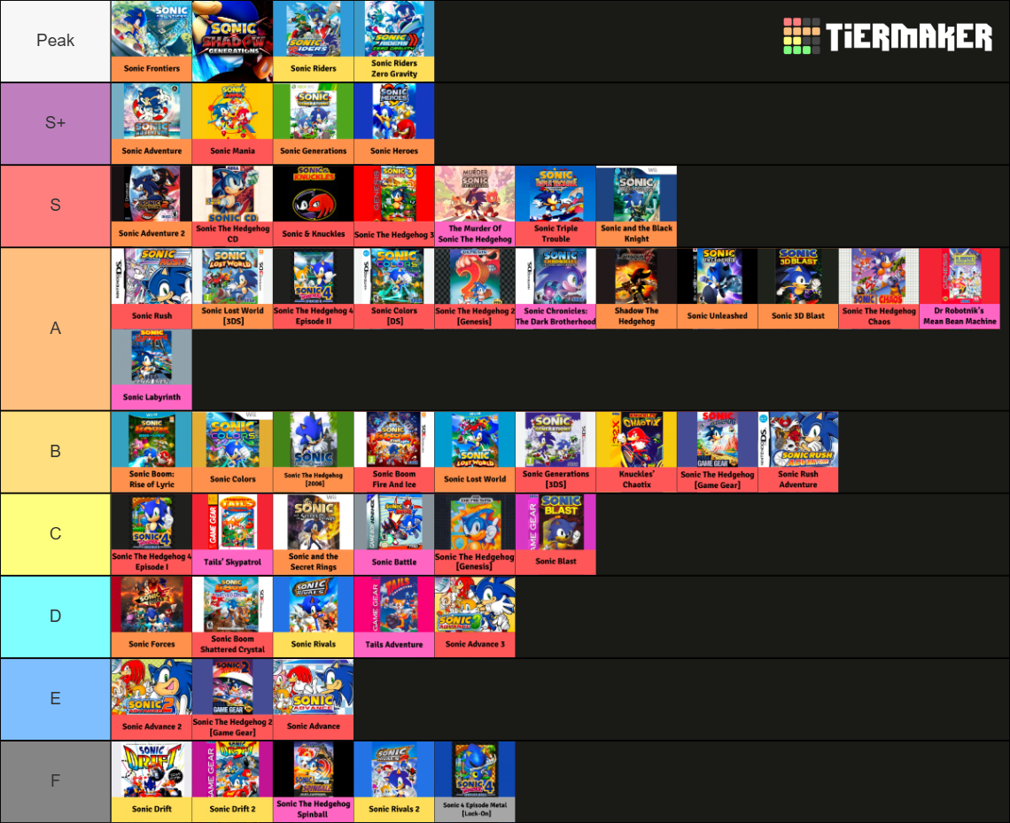 230+ Sonic Games (Easy To Read) Tier List (Community Rankings) - TierMaker