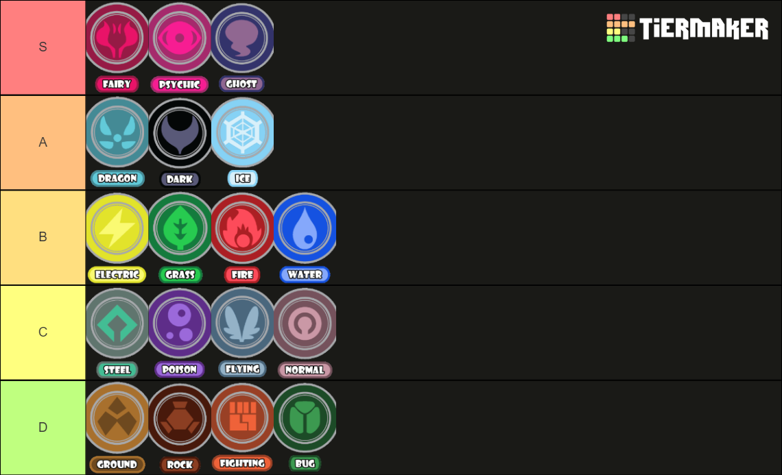 Pokemon Types Tier List (Community Rankings) - TierMaker