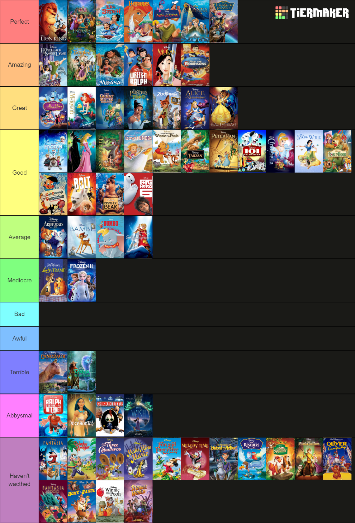 All Animated Disney Movies 1937-2023 Tier List (Community Rankings ...