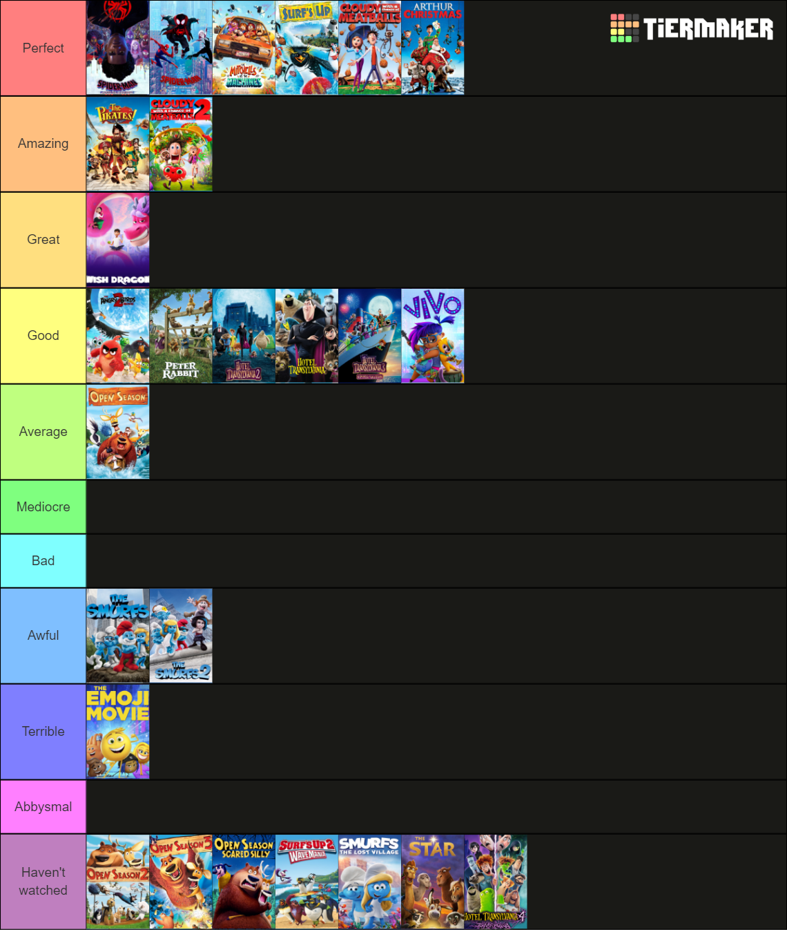 All Sony Animation Films Tier List (Community Rankings) - TierMaker