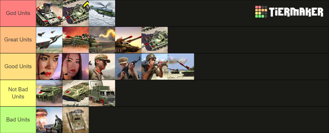 C&C Generals Zero Hour China Units Tier List (Community Rankings ...