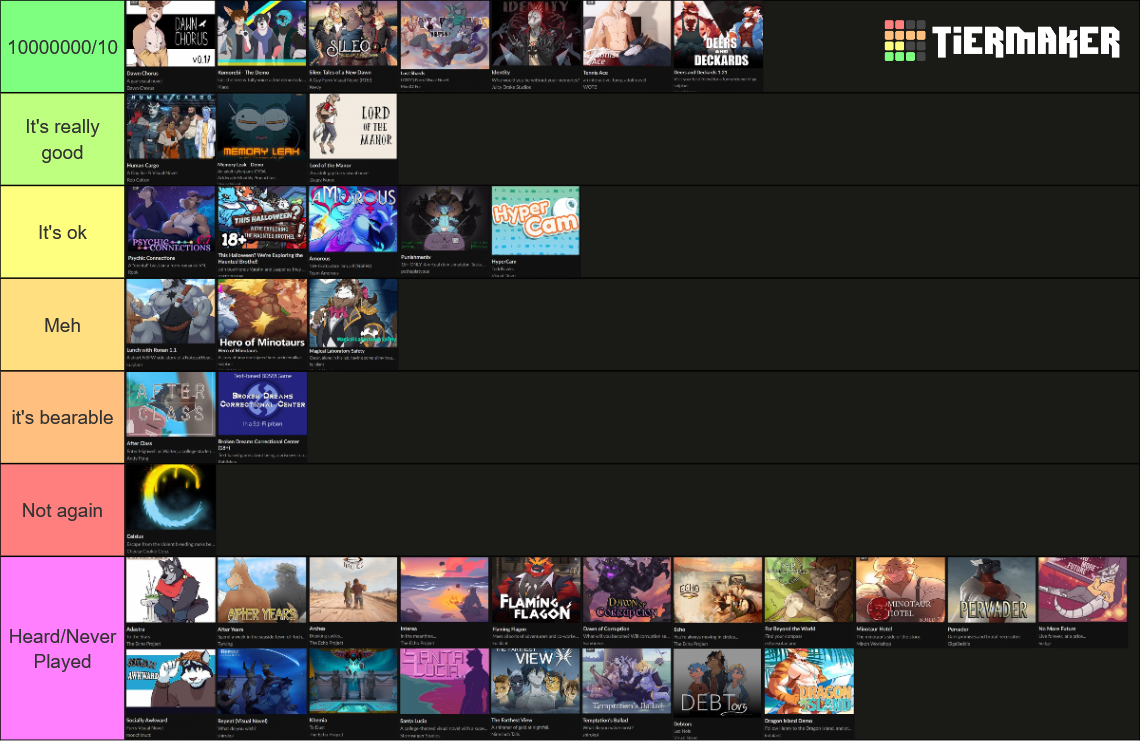 Furry Visual Novels & RPG Tier List (Community Rankings) - TierMaker