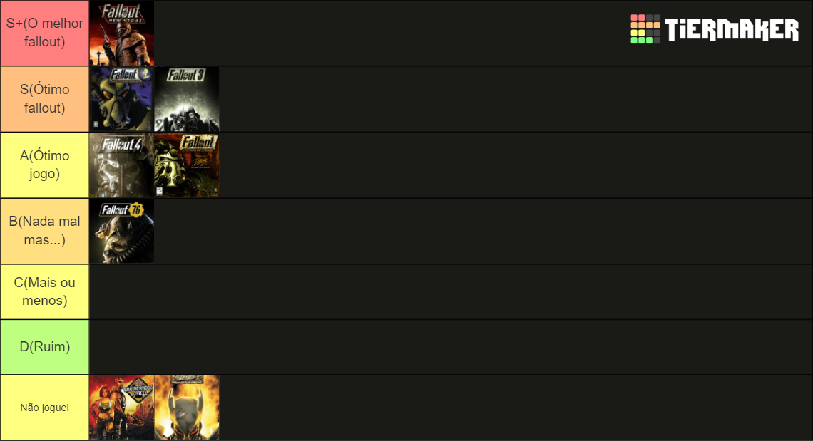 Fallout Games Tier List (Community Rankings) - TierMaker
