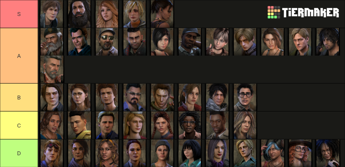 Dead by Daylight all Survivors(Including Thalita, Renato) Tier List ...
