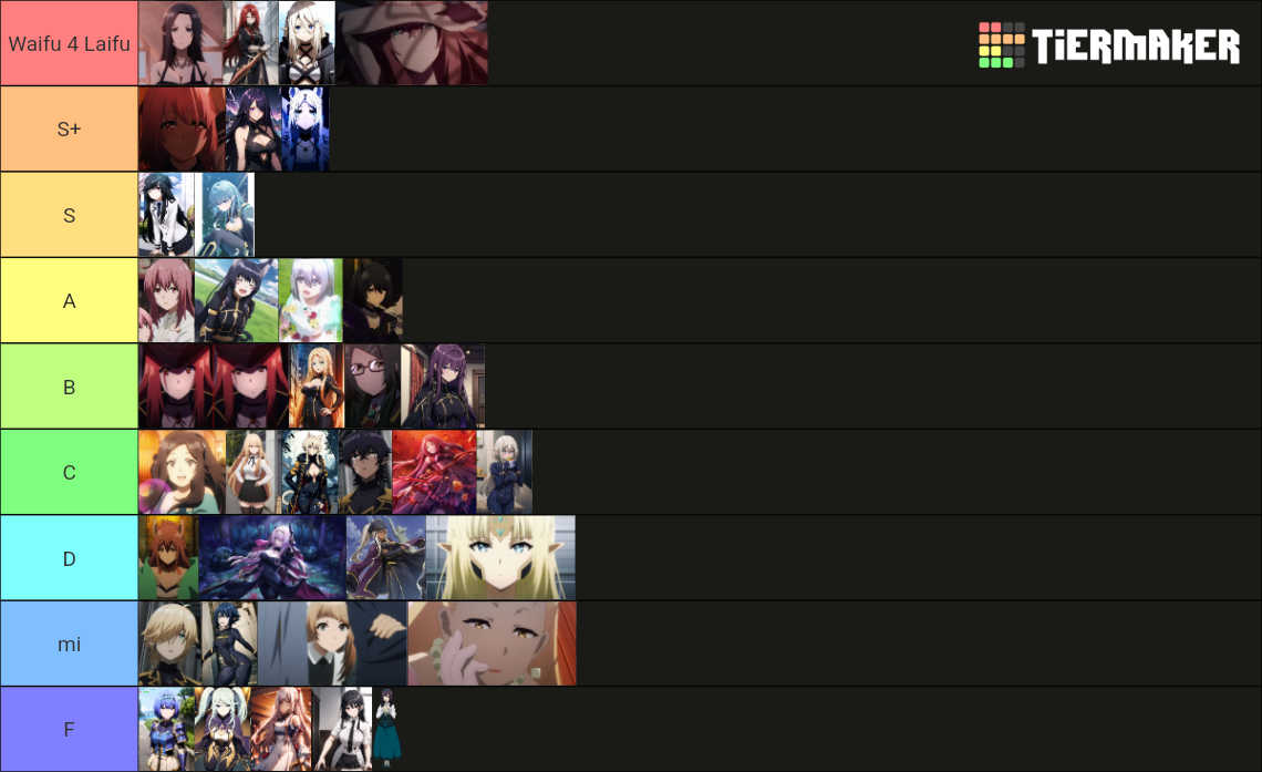 (V.2) The Eminence in Shadow - Waifu Tier List (Community Rankings) - TierMaker