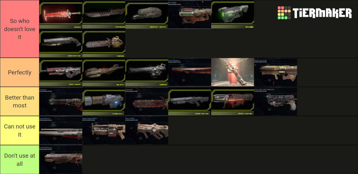 Doom Eternal & Doom 2016 All Weapons Tier List (Community Rankings ...