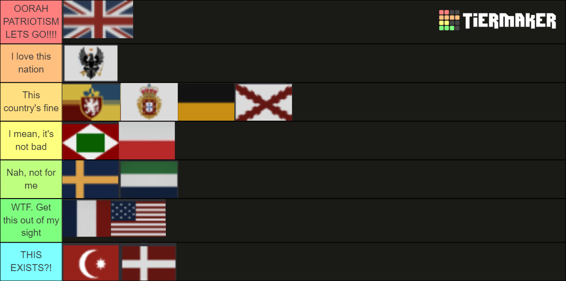 Napoleonic Wars ROBLOX Nations Tier List (Community Rankings) - TierMaker