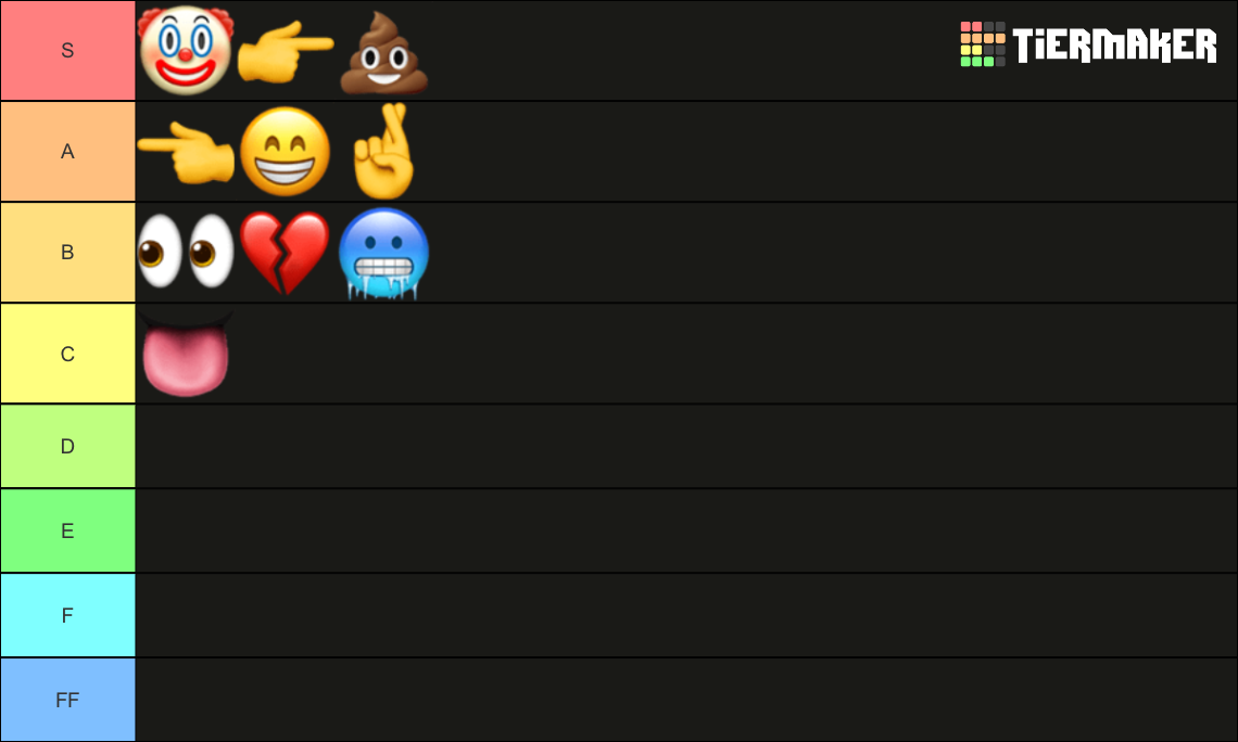 Emojis Tier List (Community Rankings) - TierMaker