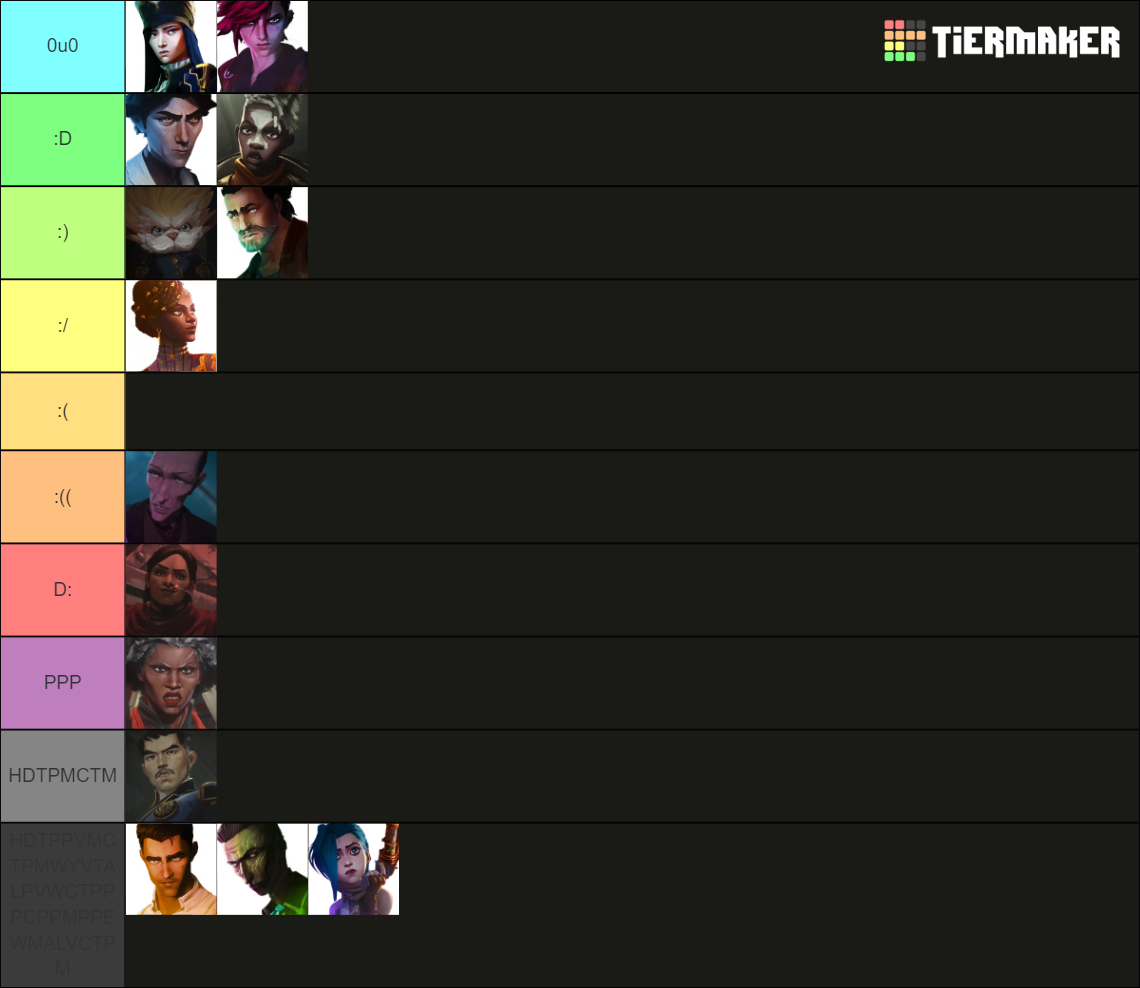 Arcane Character List Tier List (Community Rankings) - TierMaker
