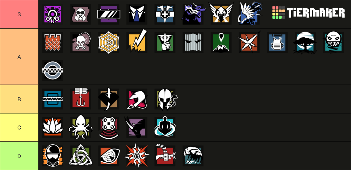 Siege Operators 2025 Tier List (Community Rankings) - TierMaker