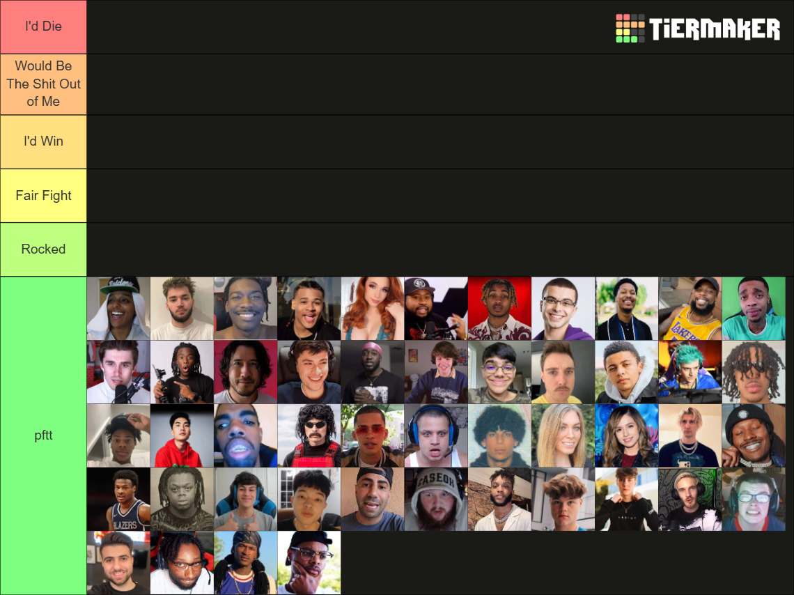 Streamer Tier List (Community Rankings) - TierMaker