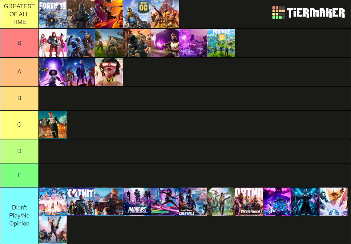 Fortnite Seasons C1S1 - C5S4 (Oct. 2024) Tier List (Community Rankings ...