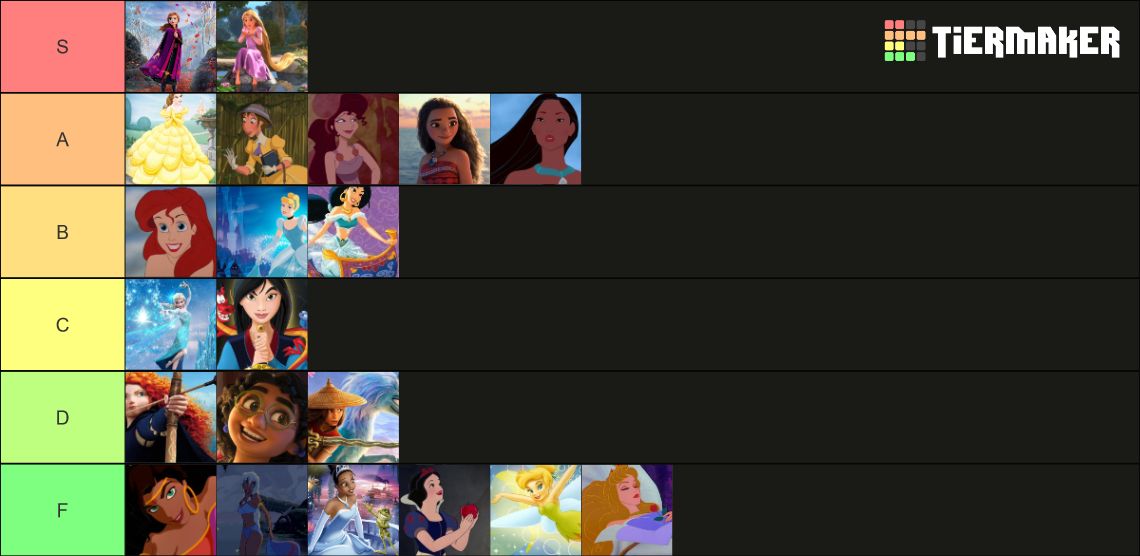 Disney Princess Tier List (Community Rankings) - TierMaker