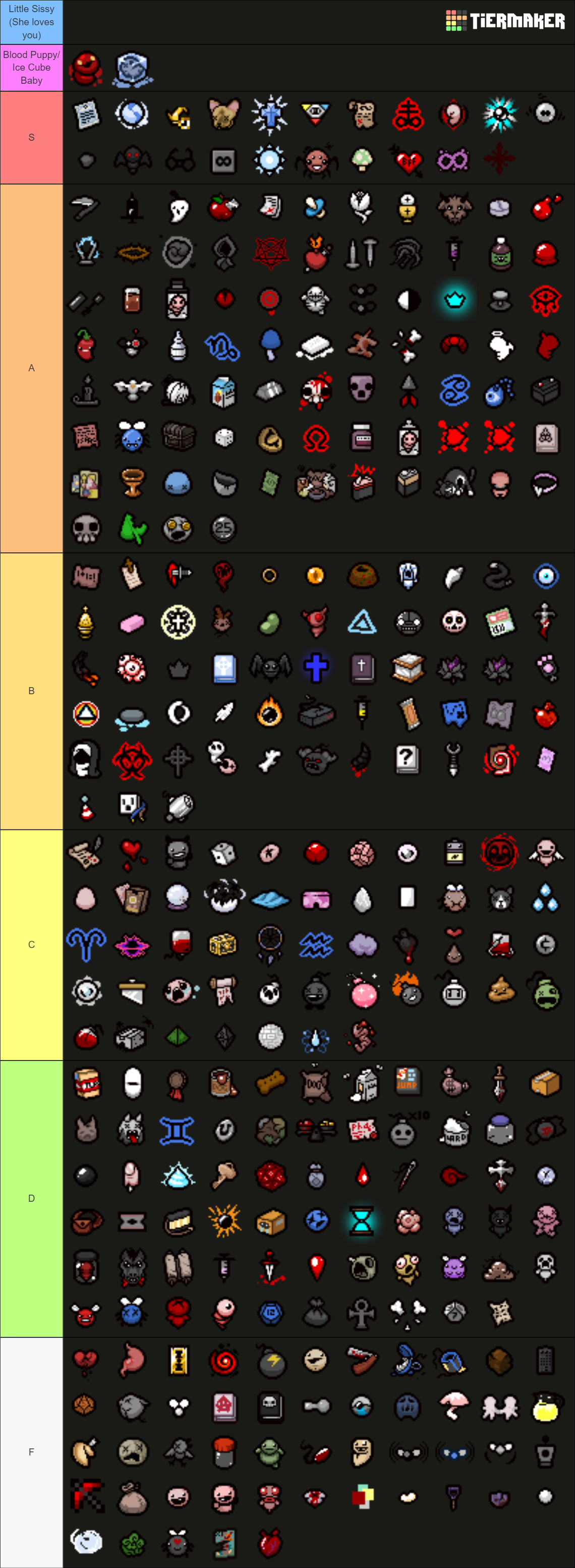 The Binding of Isaac - Repentance Items Tier List (Community Rankings ...