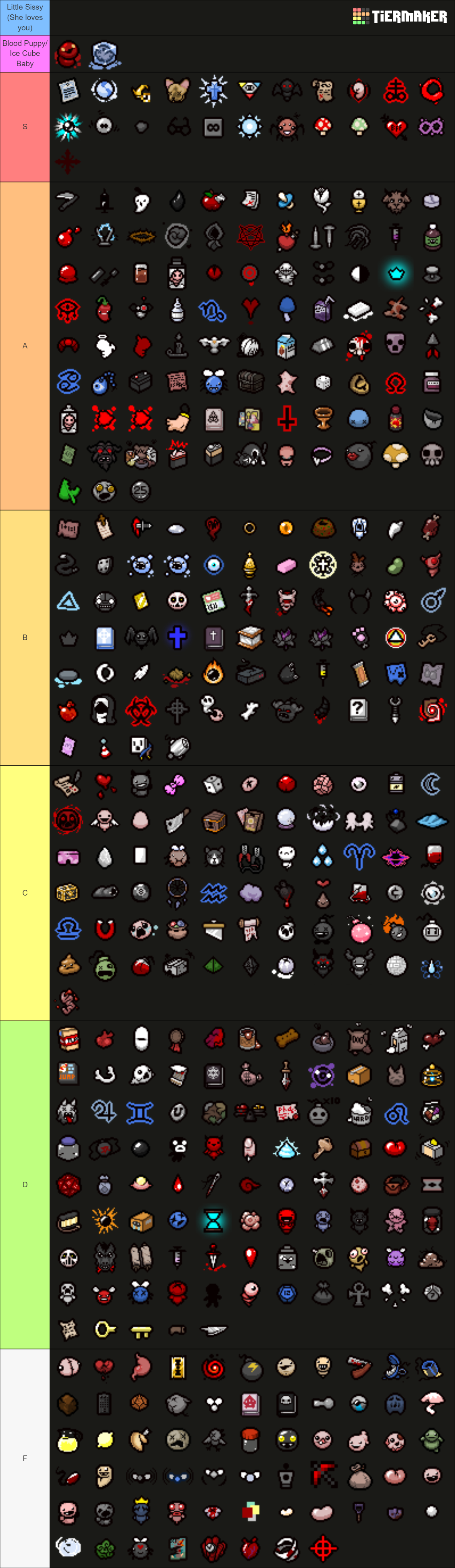 The Binding of Isaac - Repentance Items Tier List (Community Rankings ...