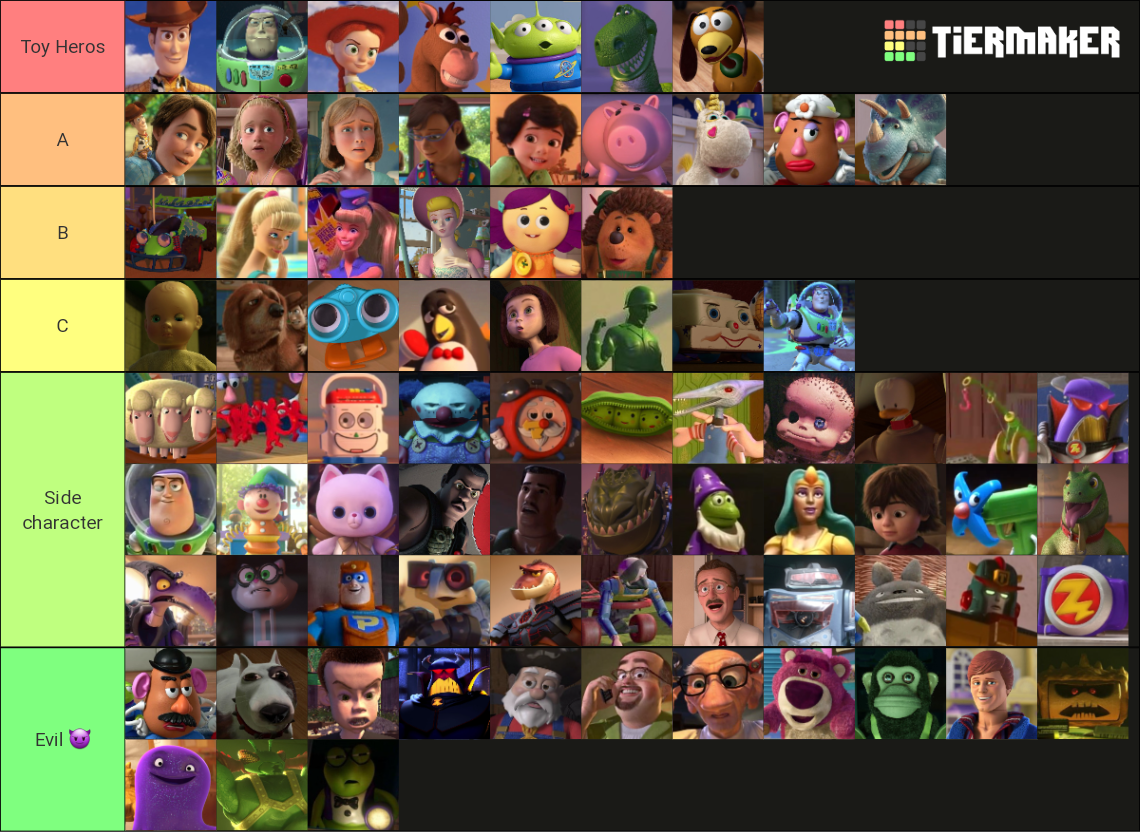 Toy Story Characters Tier List (Community Rankings) - TierMaker