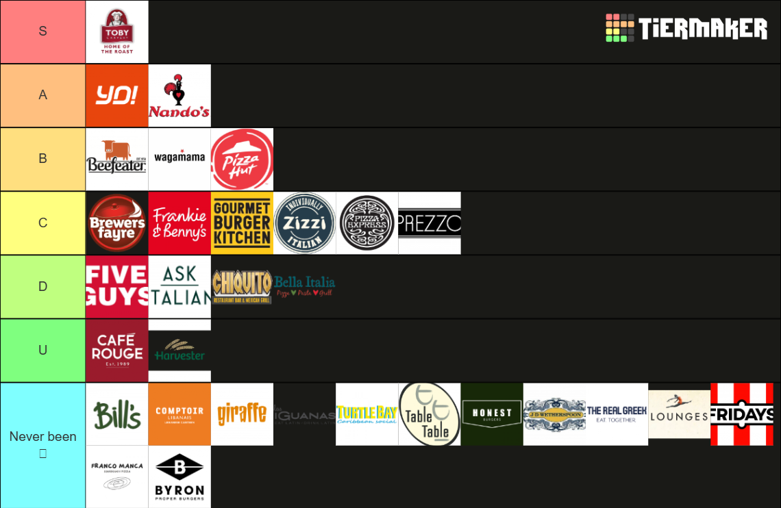 British Chain Restaurants (£10-25/head) Tier List (Community Rankings ...