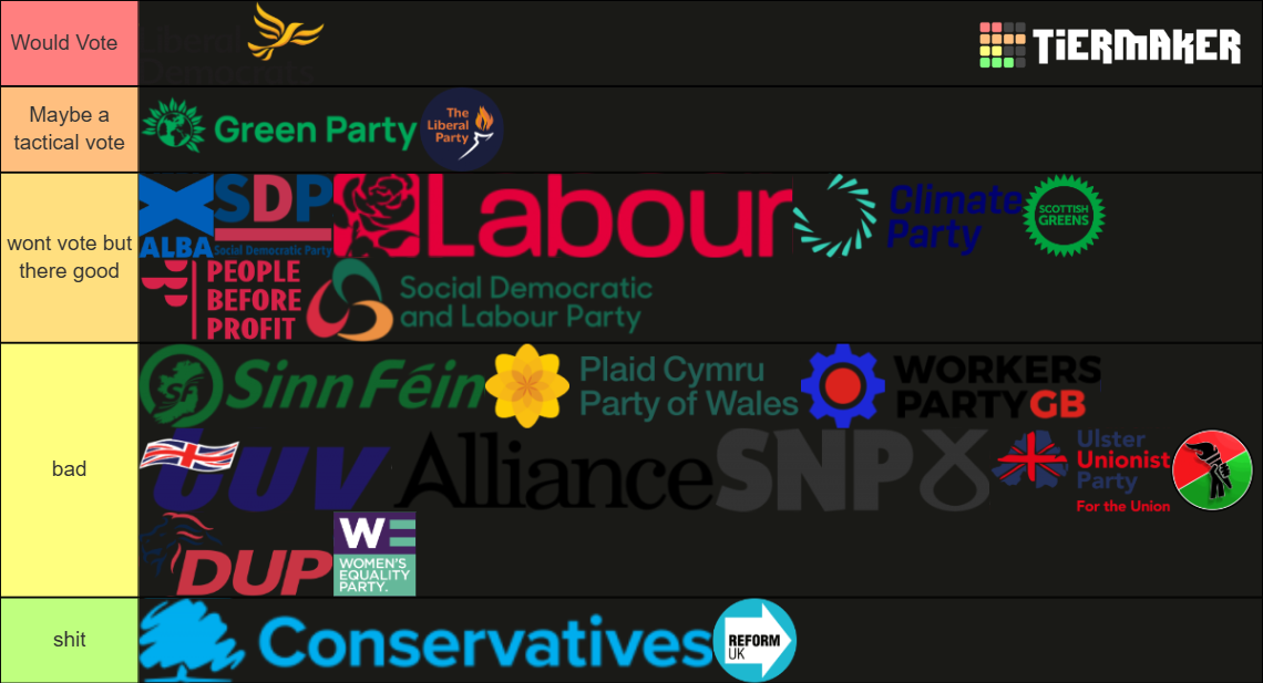 United Kingdom Political Parties Tier List (Community Rankings) - TierMaker