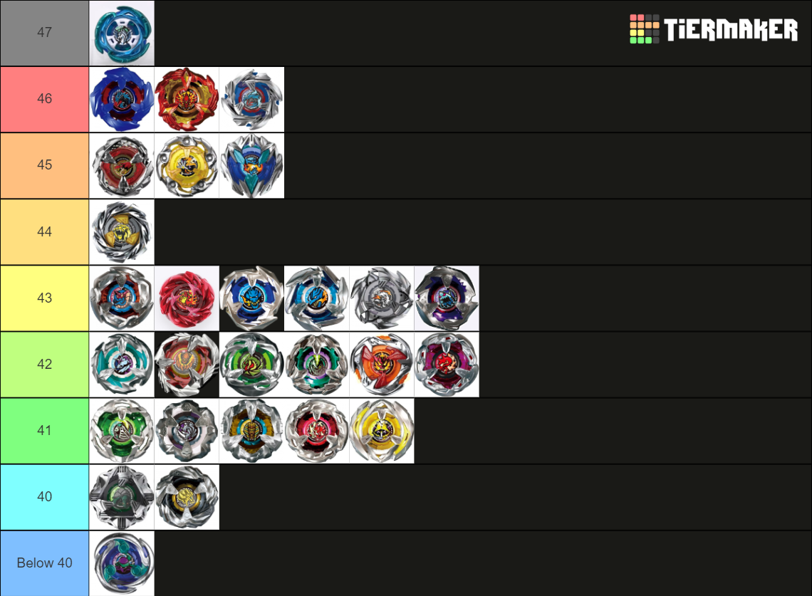 Beyblade X Releases Tier List (Community Rankings) - TierMaker