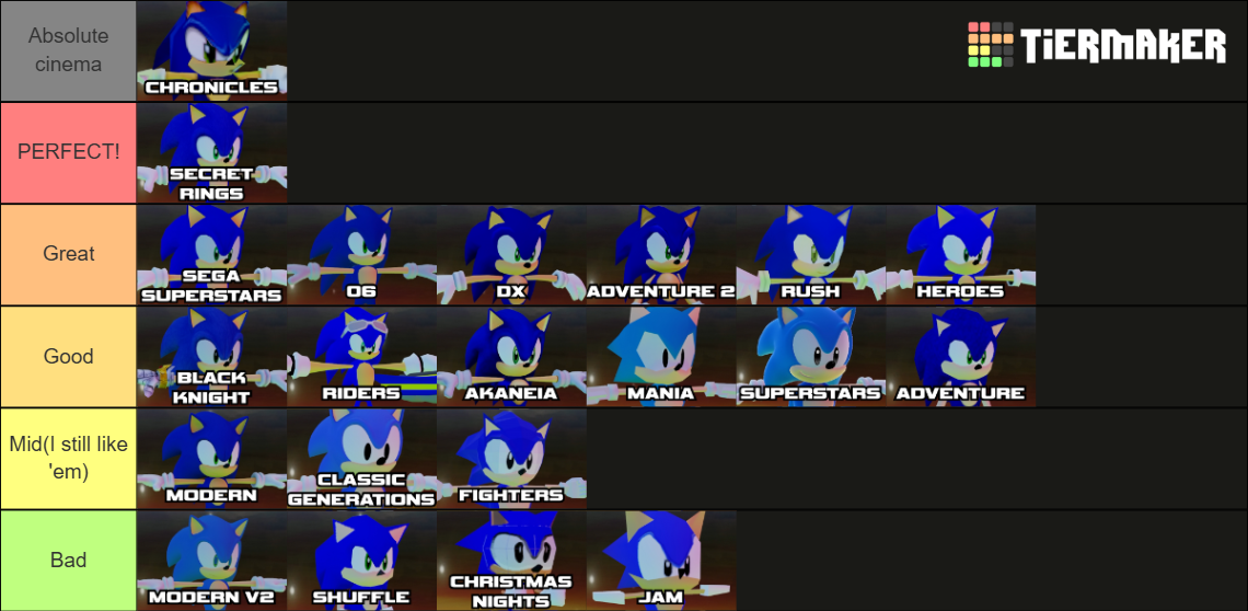 Sonic 3D Model Tierlist Tier List (Community Rankings) - TierMaker