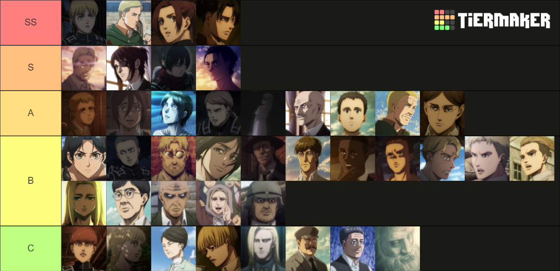 AOT Characters (Anime) Tier List (Community Rankings) - TierMaker