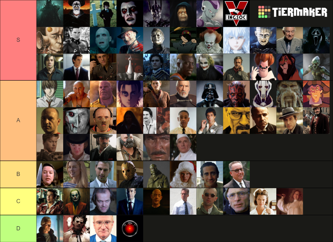 The Vile Eye : The Latest Update Tier List (Community Rankings) - TierMaker