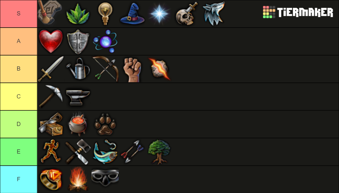 Runescape 3 Skills Updated Tier List (Community Rankings) - TierMaker