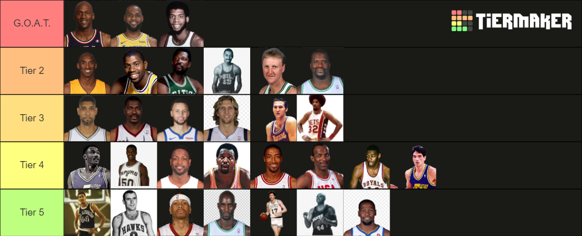 NBA GOAT's Tier List (Community Rankings) - TierMaker