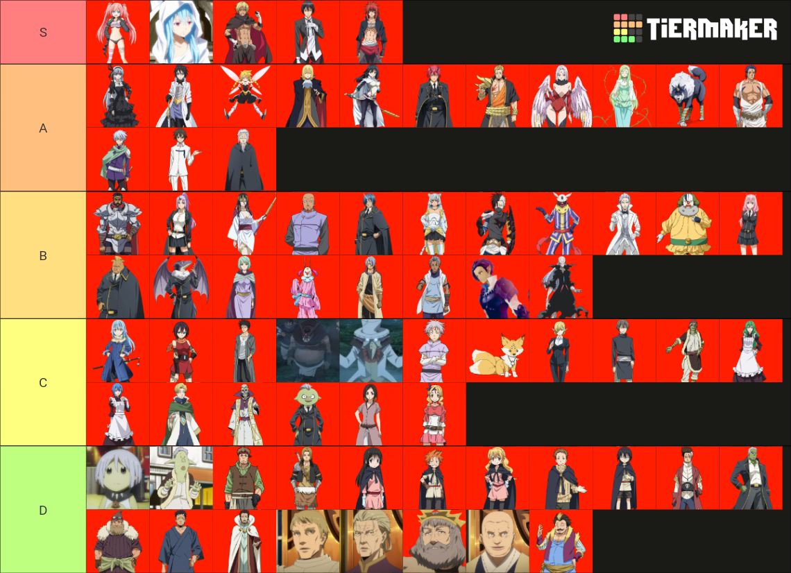 TENSURA Character (Anime Only) Tier List (Community Rankings) - TierMaker