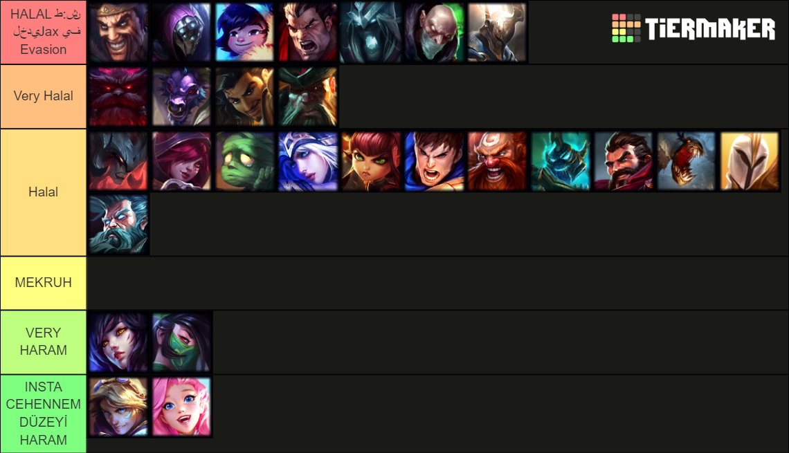 League of Legends 2024 Tier List (Community Rankings) - TierMaker