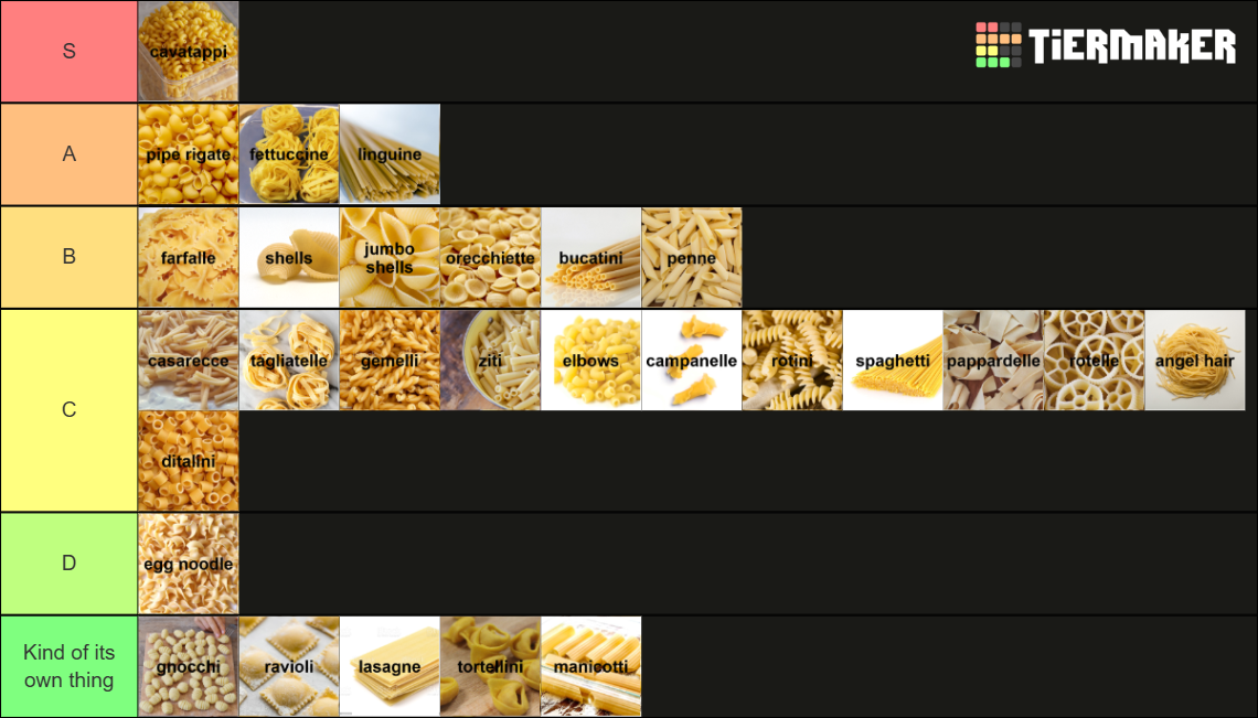 PASTA SHAPES ULTIMATE LIST Tier List (Community Rankings) - TierMaker