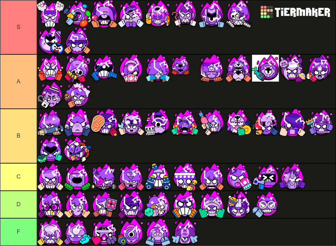 Brawl Stars All Hypercharges Tier List (Community Rankings) - TierMaker