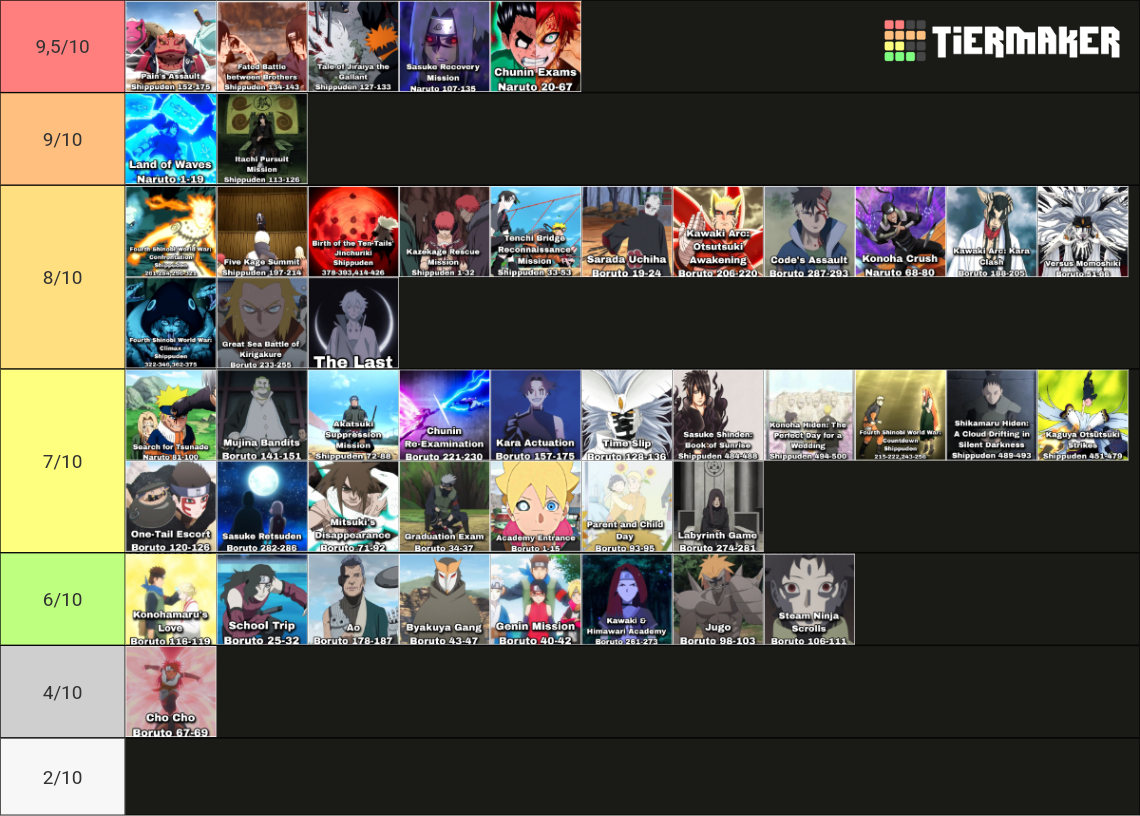 All Naruto/Shippuden/Boruto arcs 2024 (anime canon) Tier List ...