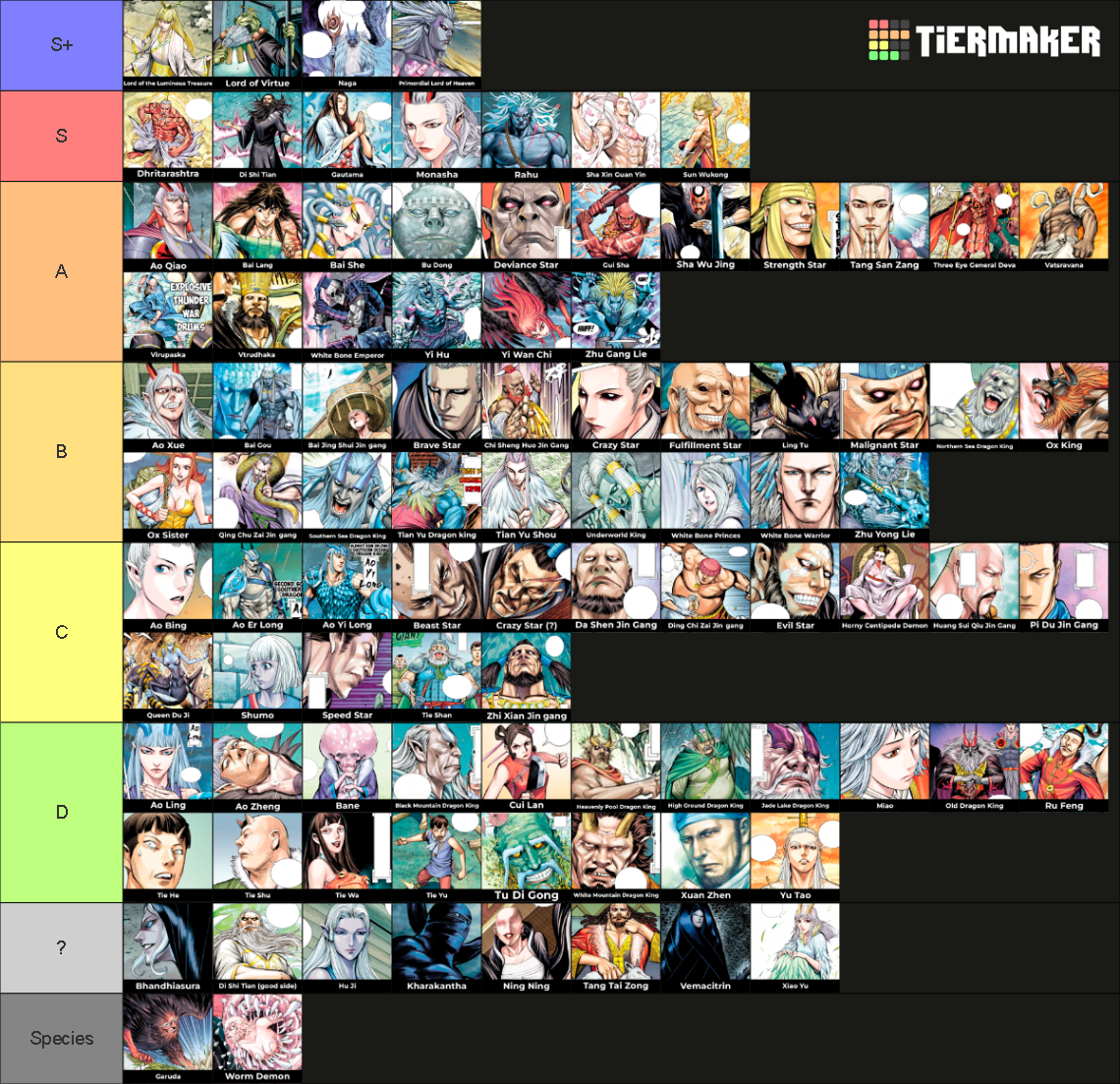 Journey to the West manhwa characters Tier List (Community Rankings ...