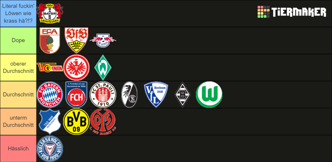 Best Football Ultras Germany Tier List (Community Rankings) - TierMaker
