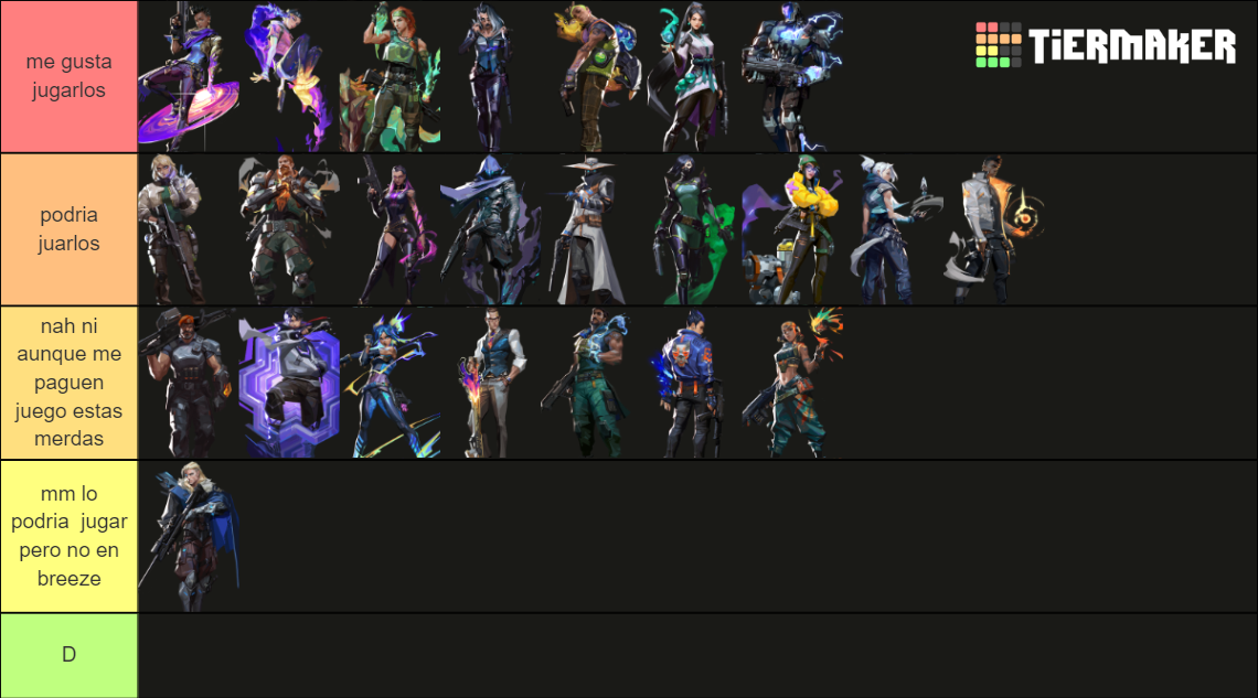Recent Valorant Tier Lists - TierMaker