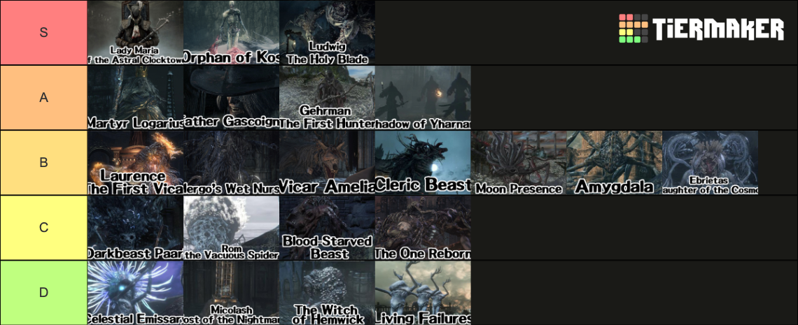 Bloodborne Bosses (DLC Included, No Chalice) Tier List (Community ...