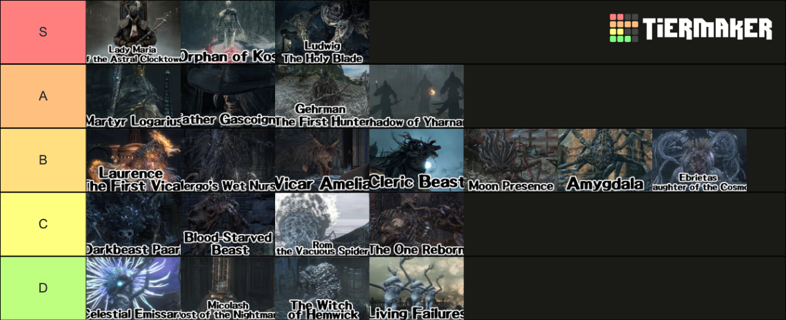 Bloodborne Bosses (DLC Included, No Chalice) Tier List (Community Rankings) - TierMaker